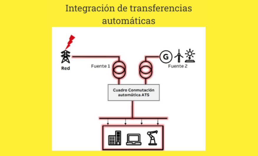 Solución en transferencias automáticas Dielco